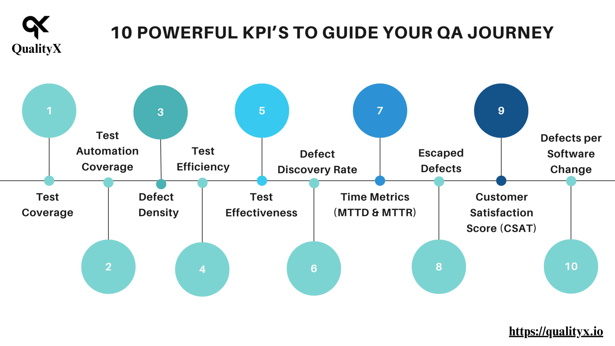 QA KPIs: Your Compass for Quality in a Rapidly Evolving Software ...