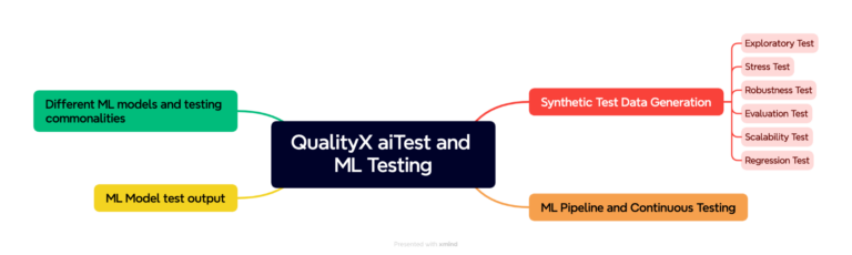 Supercharge Your Ai Salestech With Continuous Ml Testing Using Qualityxaitest Qualityx